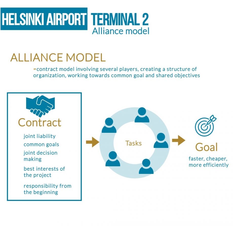 Alliance Model – Aliant Finland